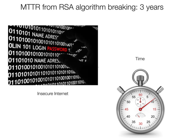 MTTR | PDF | Information and Network Security | Computing