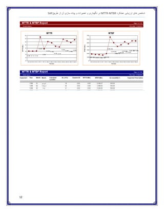 MTTR MTBR | PDF