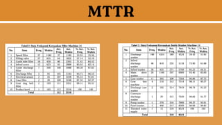 Materi presentasi Mean Time To Repair(MTTR) | PDF