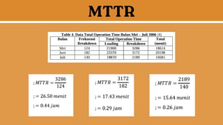 Materi presentasi Mean Time To Repair(MTTR) | PDF
