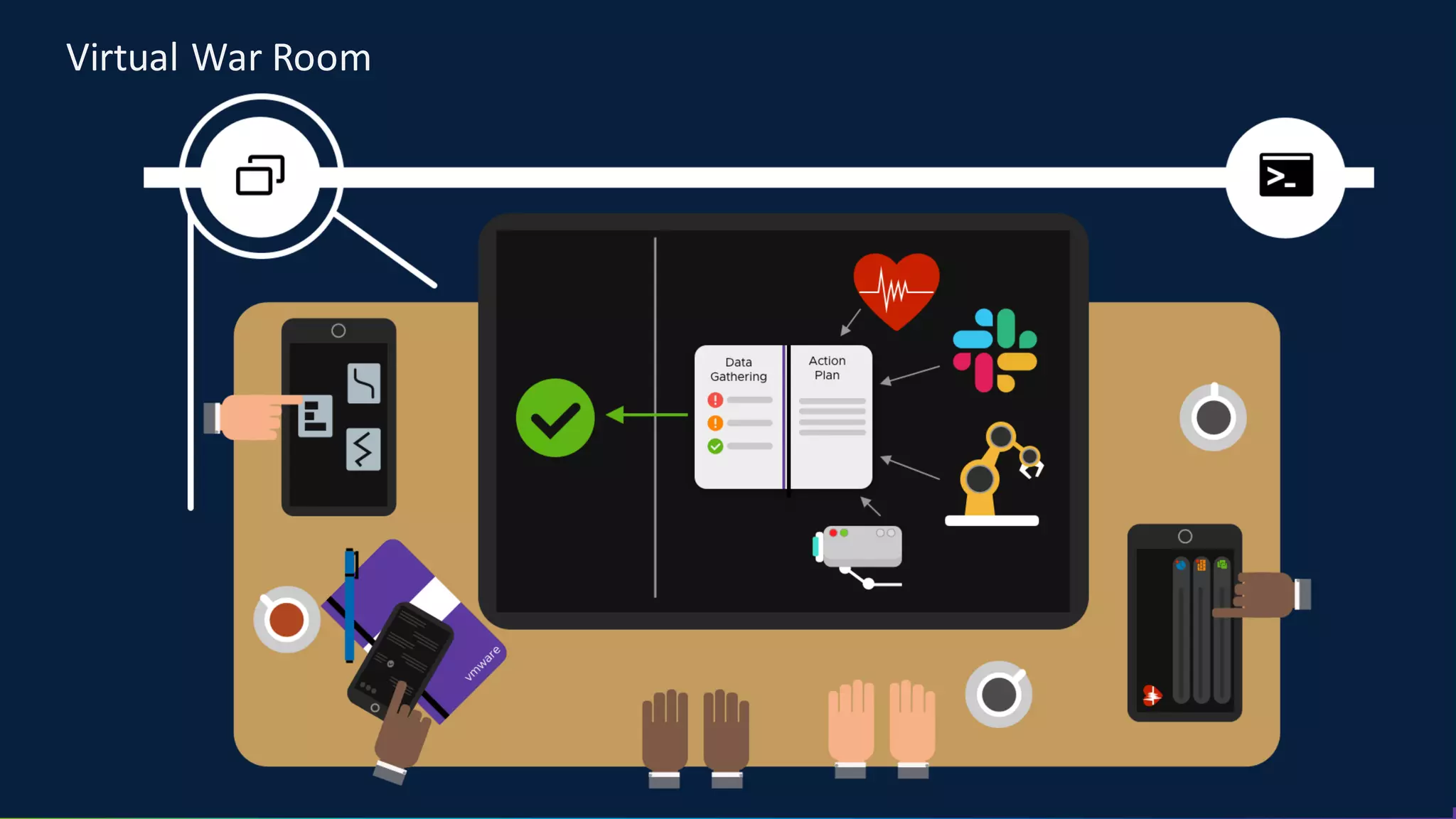 The MTTR Chronicles: Evolution of SRE Self Service Operations Platform | PPT