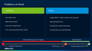 The MTTR Chronicles: Evolution of SRE Self Service Operations Platform ...