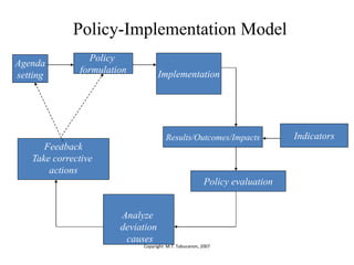 Closing Plenary: SDGs Implementation: Methodologies & Challenges | PPT