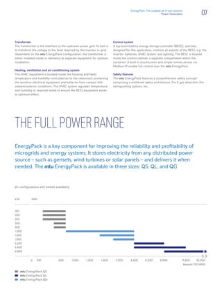 mtu-EnergyPack_2023_GB.pdf