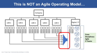 MTUG Workplace of the Future for IT.pptx