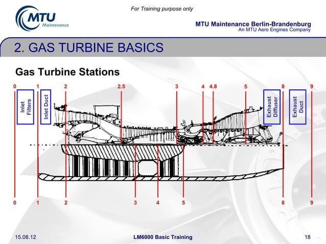 MTU_Industrial_Gas_Turbines_Course_1238648.pdf | Commercial Trucks ...