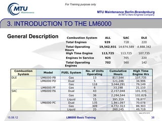 MTU_Industrial_Gas_Turbines_Course_1238648.pdf