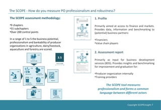 Access to agricultural finance | PPT