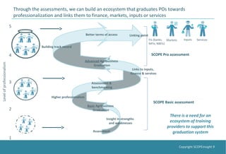 Access to agricultural finance | PPT