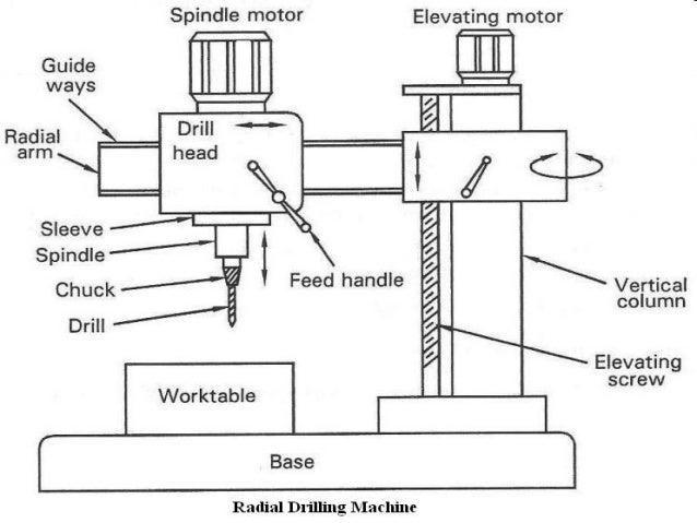 MANUFACTURING TECHNOLOGY-II - UNIT-2- Over View