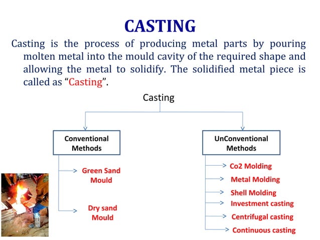 Metal casting Process | PPT | Manufacturing Industry | Industries