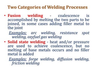 METAL JOINING PROCESS | PPTX