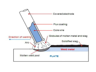 METAL JOINING PROCESS | PPTX