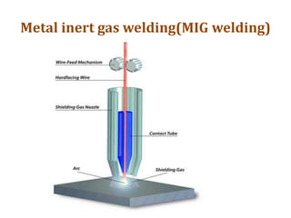 METAL JOINING PROCESS | PPTX