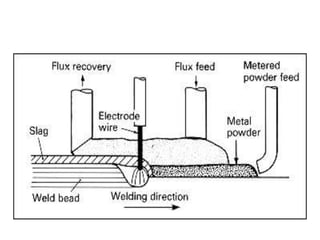 METAL JOINING PROCESS | PPTX