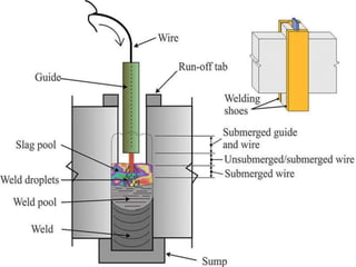 METAL JOINING PROCESS | PPTX