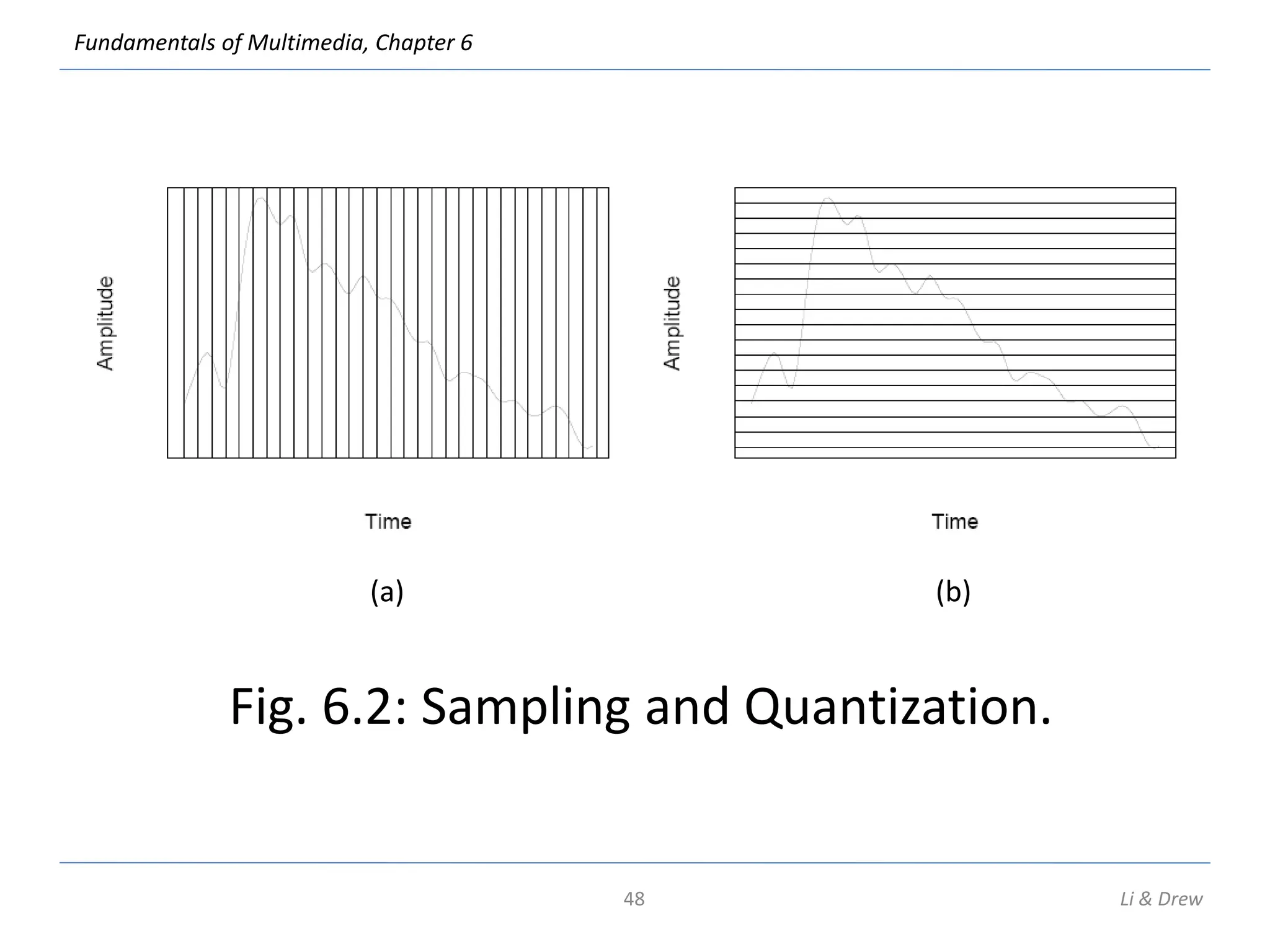 Basics-Od-Digital-Audio-Multimedia-Technologies-Unit-III.ppt | Digital Audio | Computer Software ...