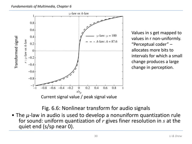 Basics-Od-Digital-Audio-Multimedia-Technologies-Unit-III.ppt