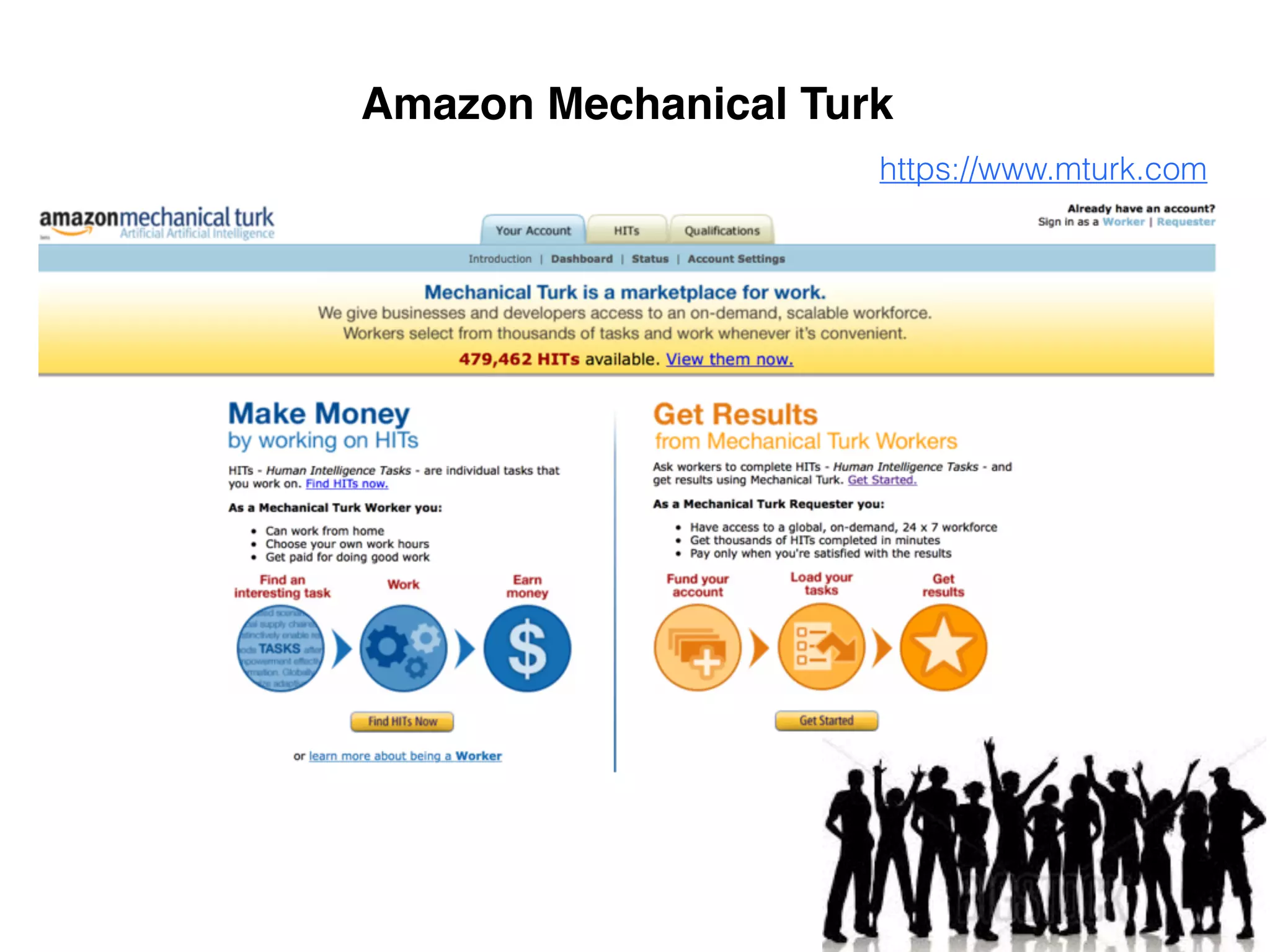 Collecting a Image Label from Crowds Using Amazon Mechanical Turk | PPT