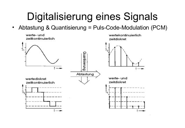 Mtv 4-abtastung-quantisierung