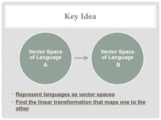 Mtvectorspace 161101214722 | PPT