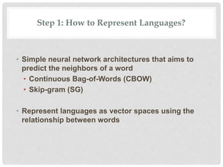 Mtvectorspace 161101214722 | PPT