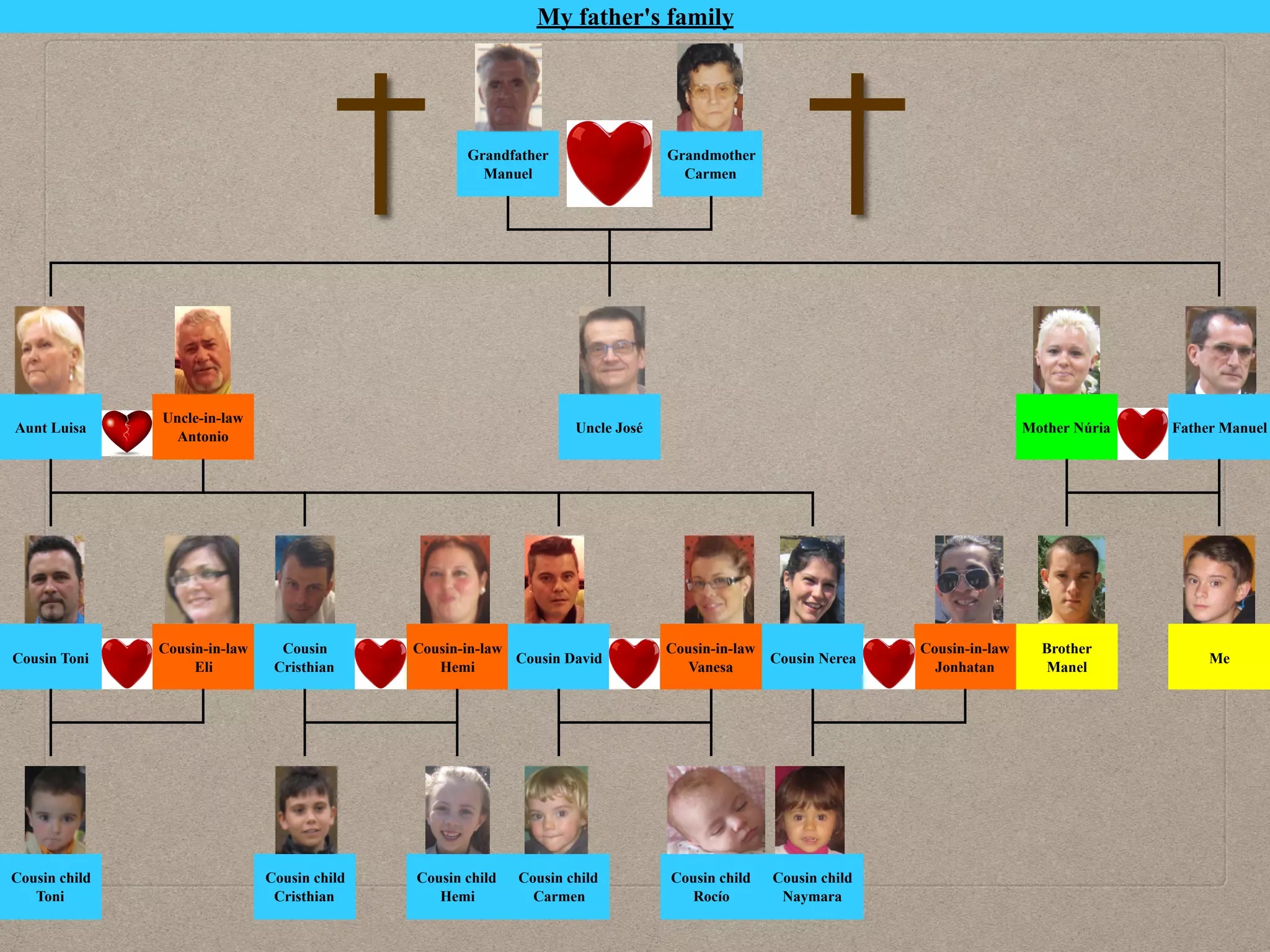 My family tree | PDF