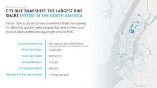 Citibike | PDF