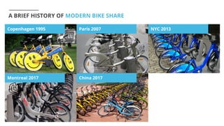 Citibike | PDF