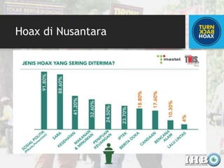 Membangun Mindset Anti Hoax | PPTX