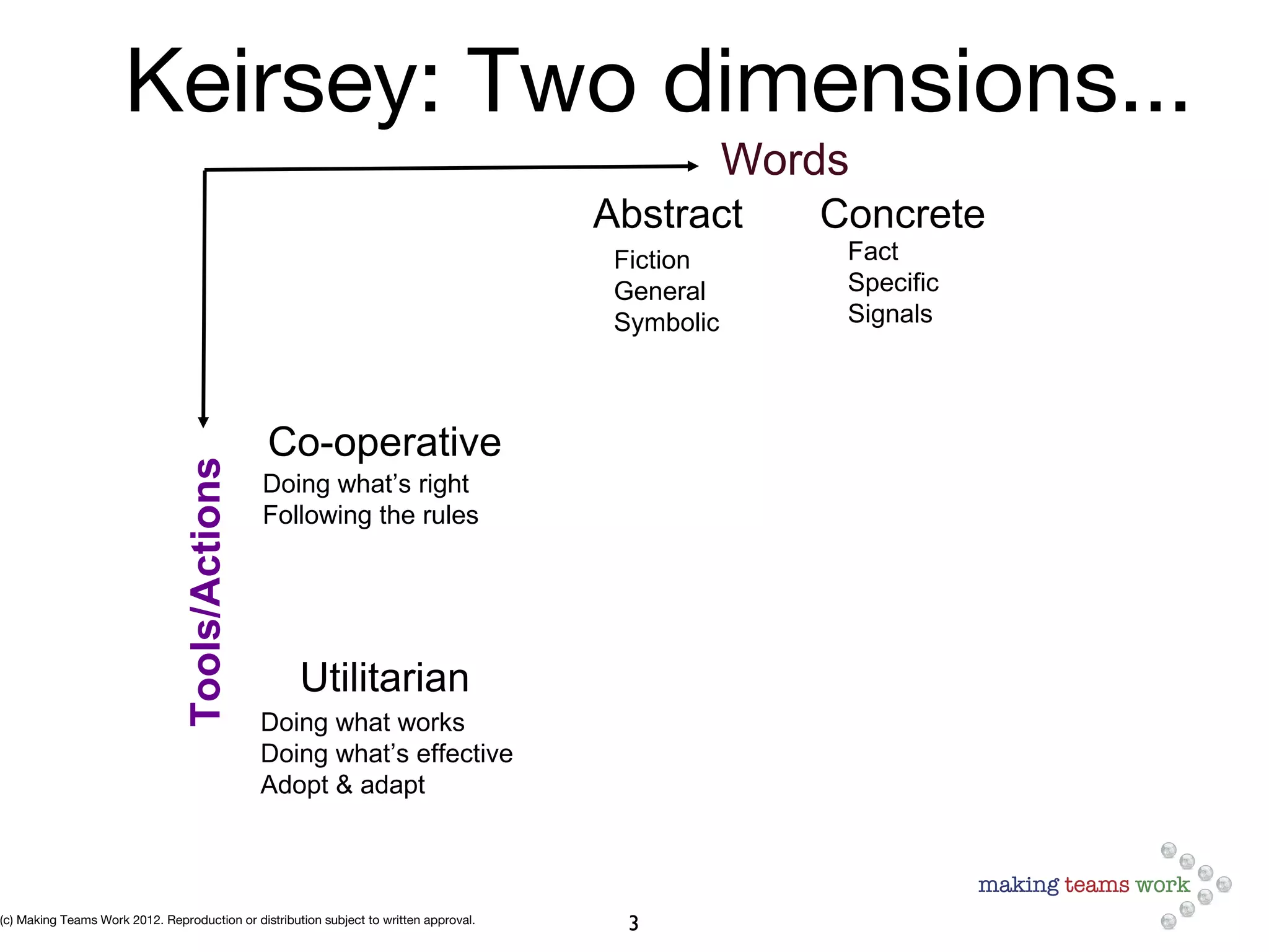 Making Teams Work - Intro to the Keirsey Temperament Sorter | PPT