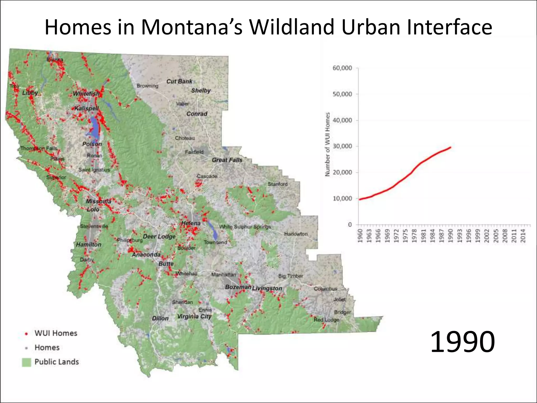 Climate Change Resources: A Case Study of Homes in Western Montana’s ...