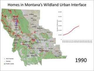 Climate Change Resources: A Case Study of Homes in Western Montana’s Wildland Urban Interface | PPT