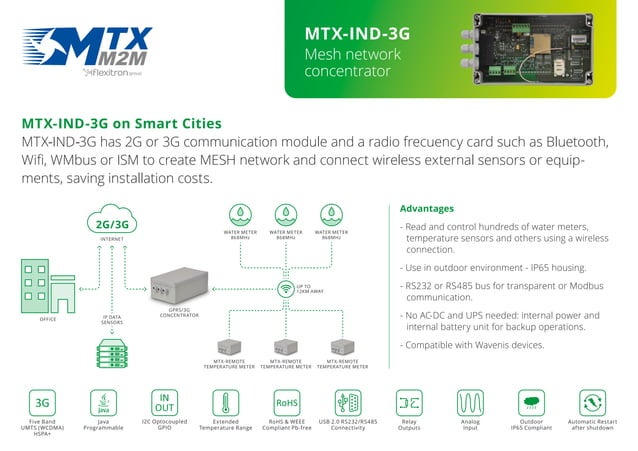 MTX M2M application slides | PPT