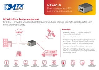 MTX M2M application slides | PPT