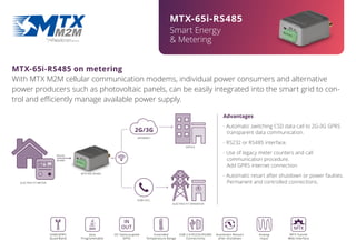 MTX M2M application slides | PPT