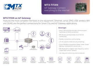 MTX M2M application slides | PPT