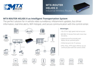 MTX M2M application slides | PPT