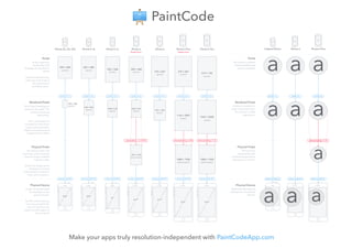 Poster iphones | PPT