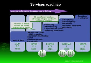 3g technologies | PPTX