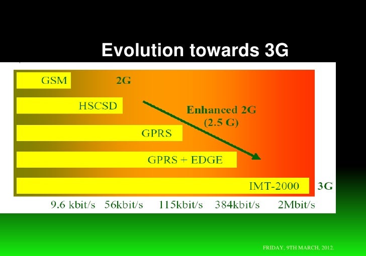 3g technologies
