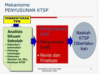 Mu 17 smp revisi analisis situasi sekolah | PPT