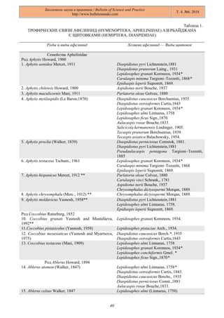 Mustafayeva, G. (2018). Aphelinids (Hymenoptera: Aphelinidae ...