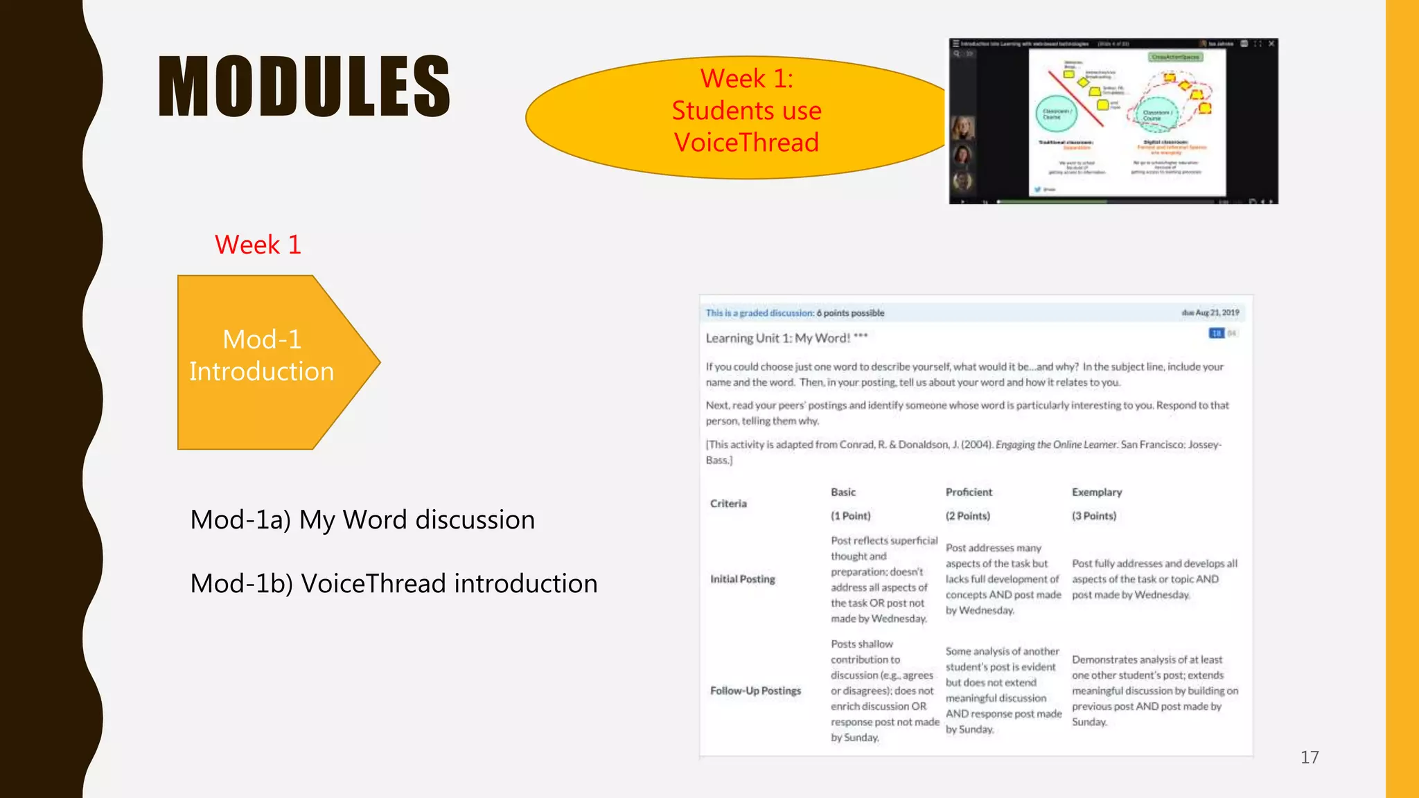 Teaching Online Courses - Basic Principles of Asynchronous Learning | PPT