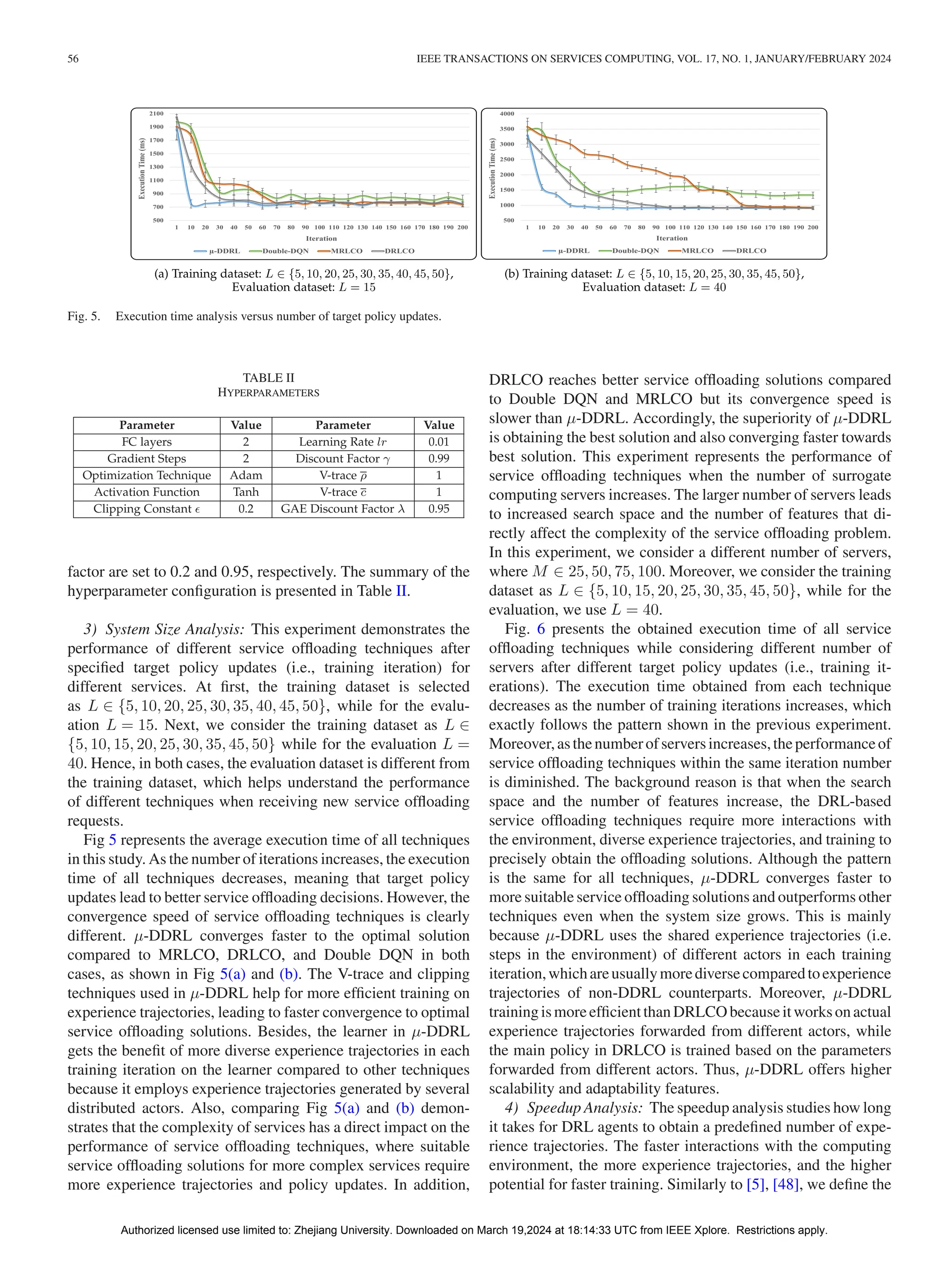 mu-DDRL_A_QoS-Aware_Distributed_Deep_Reinforcement_Learning_Technique_for_Servic.pdf
