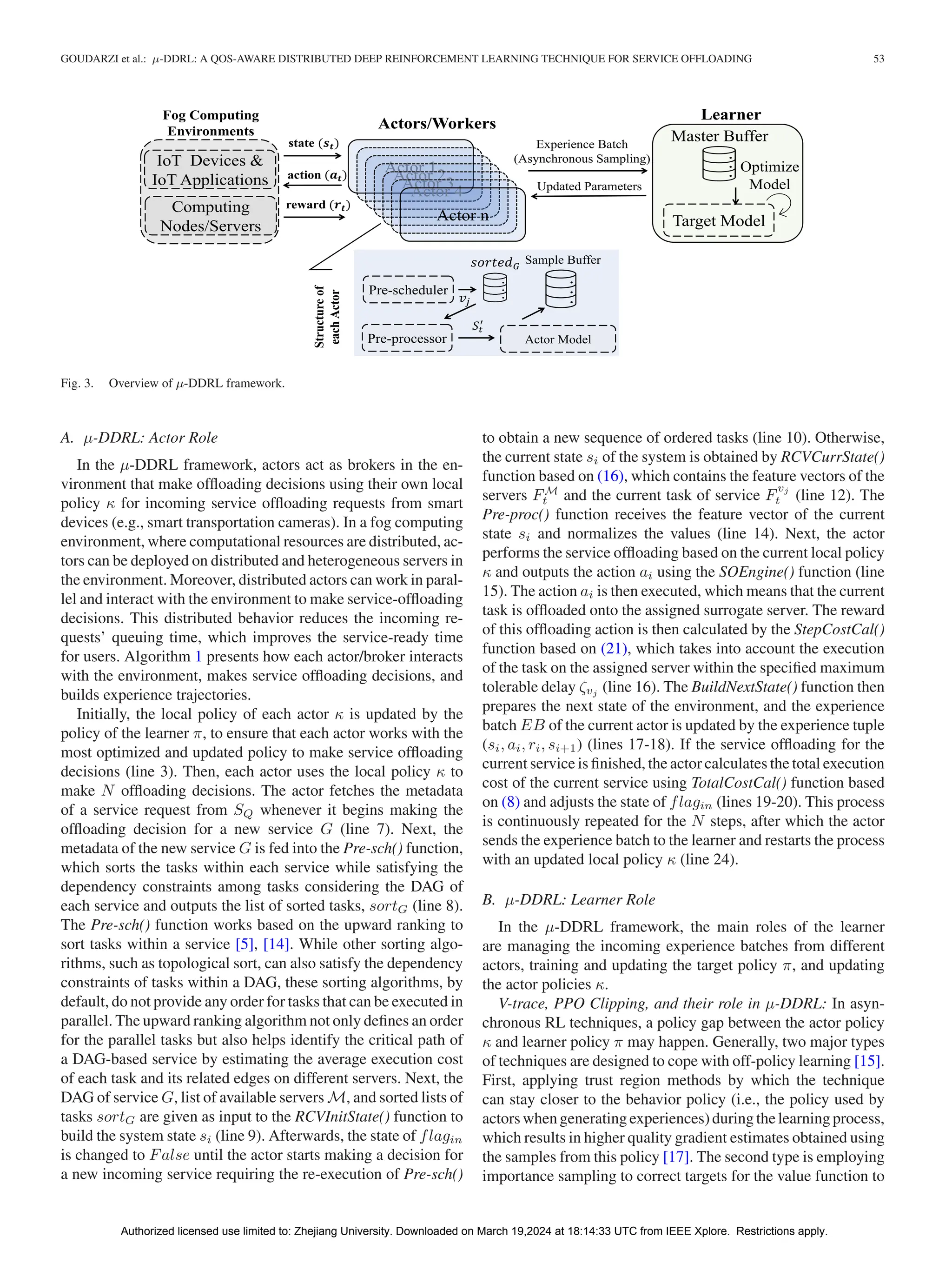 mu-DDRL_A_QoS-Aware_Distributed_Deep_Reinforcement_Learning_Technique_for_Servic.pdf