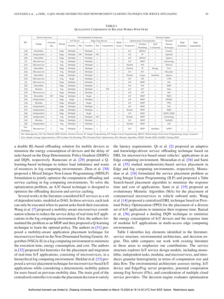 mu-DDRL_A_QoS-Aware_Distributed_Deep_Reinforcement_Learning_Technique_for_Servic.pdf
