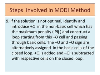 Modified Distribution Method | PPT
