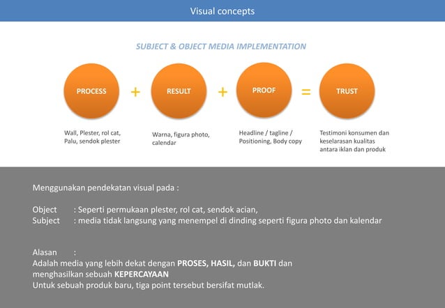 Mu (Mortar Utama) weber - Communication Presentation | PPT