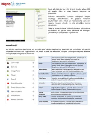App Inventor Bileşenler | PDF